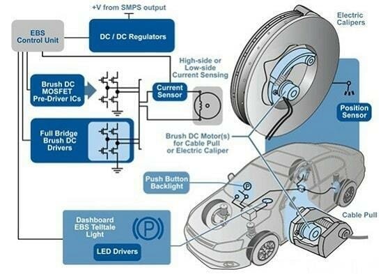 Giải mã hệ thống phanh tay điện tử EPB – Không chỉ là nút bấm sang chảnh